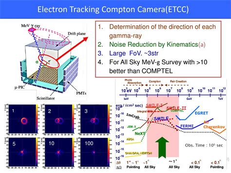 Ppt ガンマ線バーストによる初期宇宙観測 Powerpoint Presentation Id2469831
