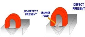 LPI MPI Australian Welding Institute