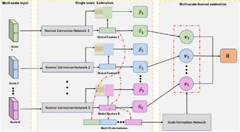 Figure 1 From Normal Estimation For 3d Point Clouds Via Local Plane