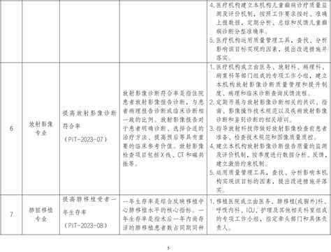 最新丨多条与呼吸学科密切相关卫健委发布2023年国家医疗质量安全改进目标和各专业2023年质控工作改进目标 头条 呼吸界