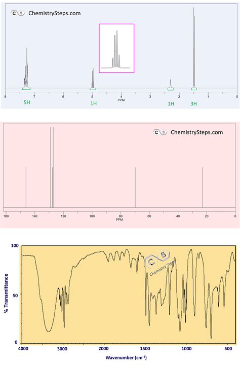 Nmr Spectroscopy Practice Problems