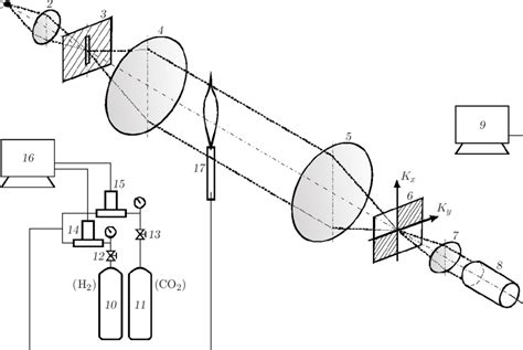 Schematic Of The Hilbert Visualization Device Download Scientific Diagram