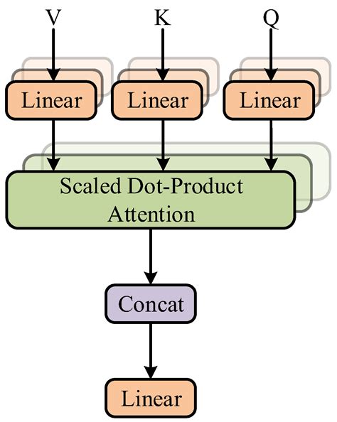 Automatic Modulation Recognition Based On Multimodal Information