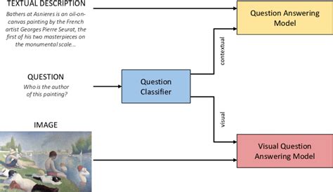 Model Overview A Question Classifier Categorizes The Question As Download Scientific Diagram