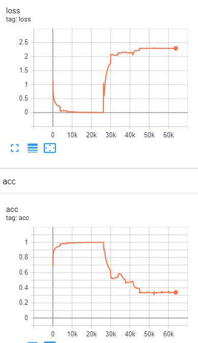 Cannot Resume Training Using Modelsave And Loadmodel · Issue 40342 · Tensorflowtensorflow