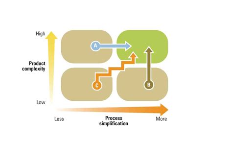 Revisiting Complexity In The Digital Age