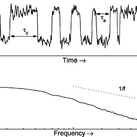 Steady State Noise And Noise Under Large Signal Excitation Download Steady State Noise And Noise Under Large Signal Excitation Download
