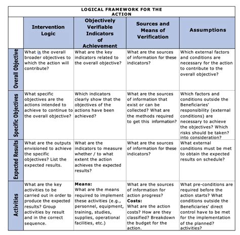 What Is A Logical Framework What Is A Logical Framework