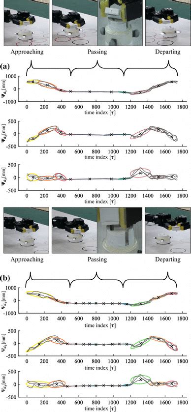 Two Gmms Estimated By The Conventional Em Using The Initial Parameters