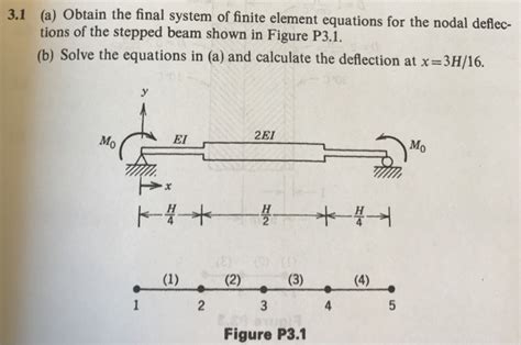 Solved A Obtain The Final System Of Finite Element
