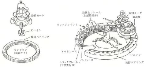 重機の旋回動作の仕組みを分かりやすく説明＜これであなたもショベル博士＞ 俺たちの油圧ショベル