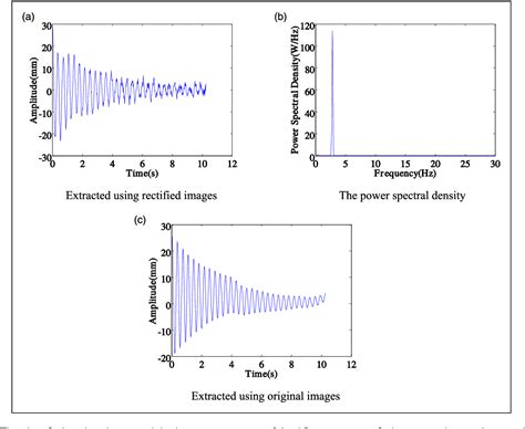 Figure 9 From Uav Based Operational Modal Analysis Method Using Improved Homography Based