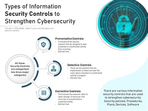 Types Of Information Security Controls To Strengthen Cybersecurity Presentation Graphics
