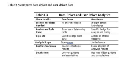 Data Type Classifications In Predictive Analysispdf