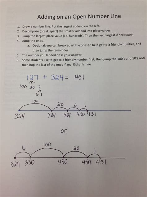 Adding On An Open Number Line Mrs Fowler S Classroom