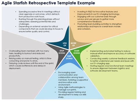 Free Agile Retrospective Templates