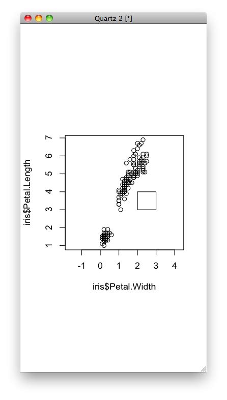 Graphics Making Square Axes In R Stack Overflow
