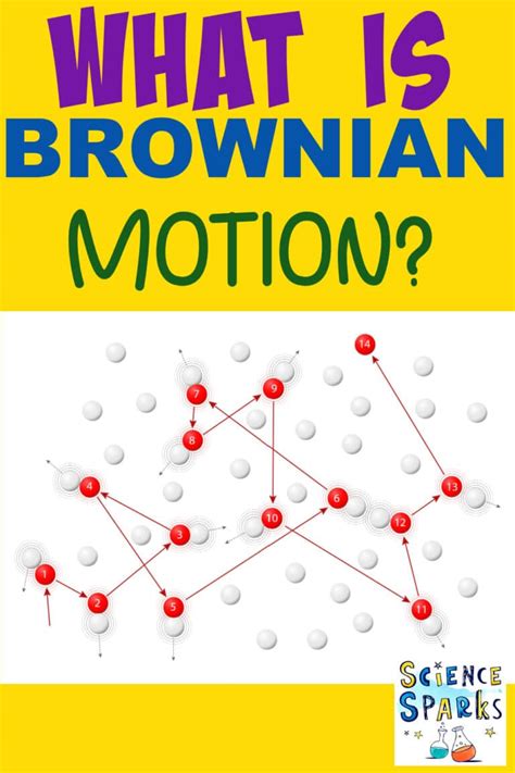 What Is Brownian Motion