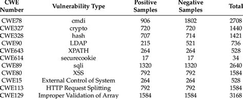 Basic Information About The Sard Dataset Download Scientific Diagram