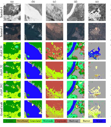 Figure 1 From Self Supervised Sar Optical Data Fusion And Land Cover Mapping Using Sentinel 1 2