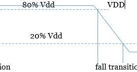 CTS PART III CLOCK BUFFER AND MINIMUM PULSE WIDTH VIOLATION VLSI Physical Design For Freshers