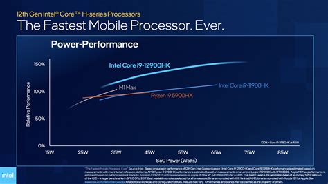Intel Says New Core I9 Processor For Laptops Is Faster Than Apple S M1 Max Chip MacRumors Forums