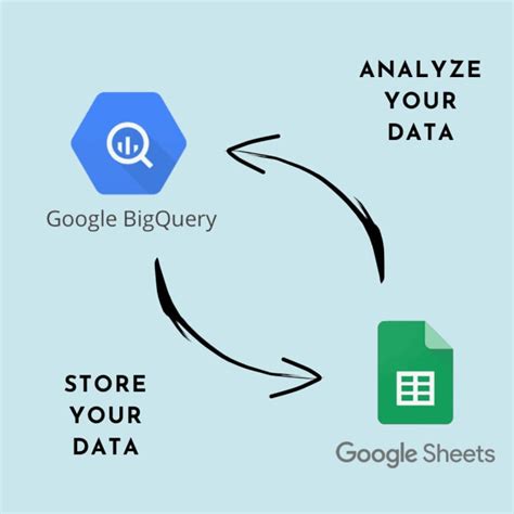 Clean Transform And Enrich Your Big And Sluggish Spreadsheet Data By