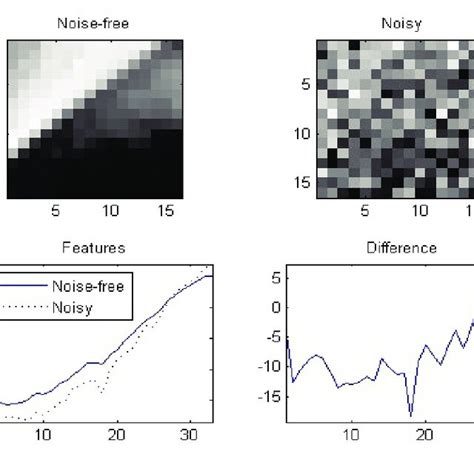 dataset statistics for cmu mosei each utterance contains multimodal