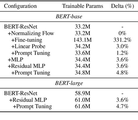 Table 8 From A Framework For Adapting Pre Trained Language Models To Knowledge Graph Completion