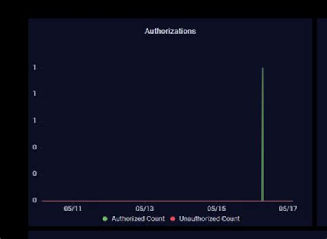 Time Series Panel Y Axis Values Are Repetitive Time Series Panel Grafana Labs Community Forums