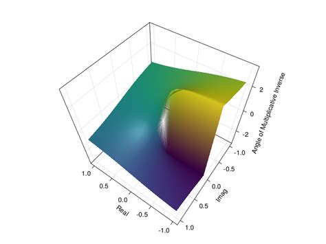 Why `invcomplex00 00` Returns `complexnan Nan` Internals And Design Julia