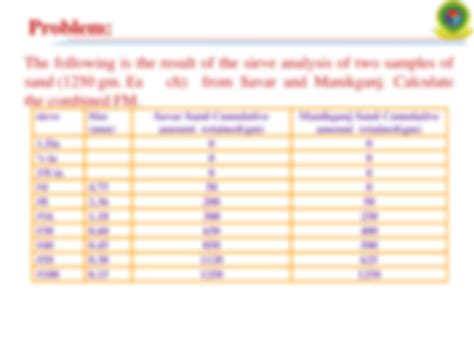 Solution Numericals On Fineness Modulus Of Sand Civil Engineering