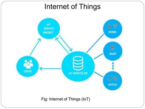 Wireless Sensor Networks And Application Forest Fire Detection Pptx Internet Of Things Internet