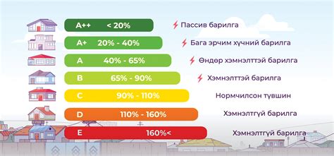 Ногоон барилга барих нь эрчим хүчний хэмнэлтээс эхэлнэ