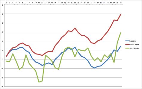 Learn More Excel Forecasting