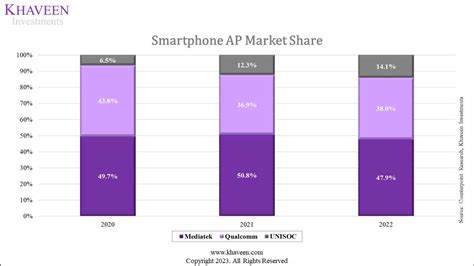 Qualcomm Is The Growth Sustainable NASDAQ QCOM Seeking Alpha
