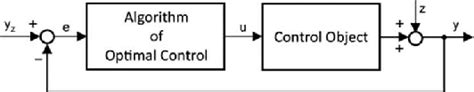 optimal control system download scientific diagram