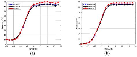 Electronics Free Full Text Multidimensional Cnn Lstm Network For