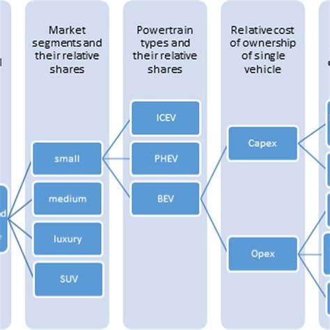 Schematic Representation Of The Model Structure Download Scientific