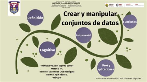 CREAR Y MANIPULAR CONJUNTOS DE DATOS by Aylin Téllez on Prezi