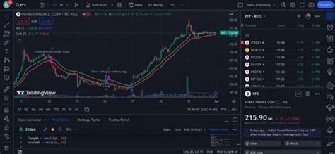 Tradingview Pinescript Development Indicator Strategy Library In