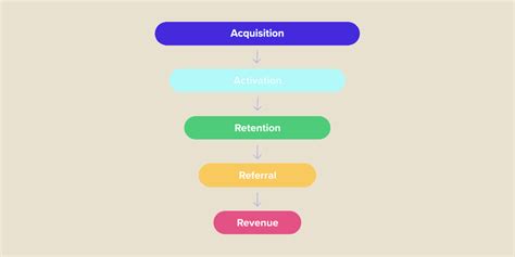 Programmation Orientée Objet Poo Le Guide Ultime