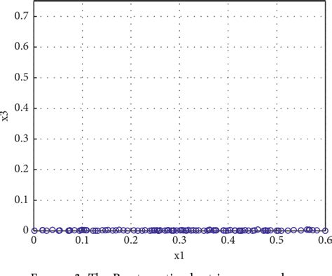 Figure 3 From A Hybrid Technique Based On A Genetic Algorithm For Fuzzy Multiobjective Problems