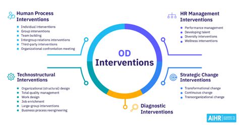 Intervention Strategies Real World Examples Explained