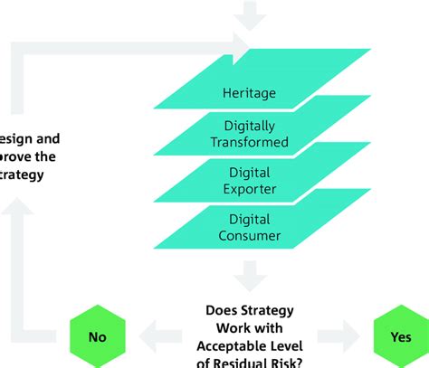 Using Scenarios To Assess Strategies Download Scientific Diagram