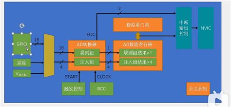 Stm32之ad模数转换(一)stm32ad转换的值 Csdn博客 Stm32之ad模数转换(一)stm32ad转换的值 Csdn博客