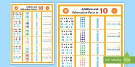 Addition And Subtraction Facts To Display Poster Twinkl
