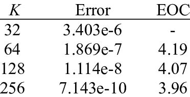 L Errors Of Example Download Table