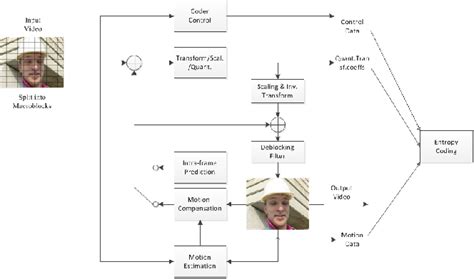 Figure 1 From Motion Vector Based Video Steganalysis Using Spatial