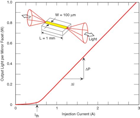 laser diode characteristics fosco connect